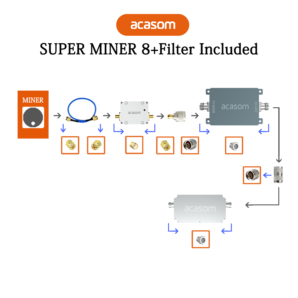 Waterproof 868MHz Extender Filter Helium Signal Strength Lora Booster
