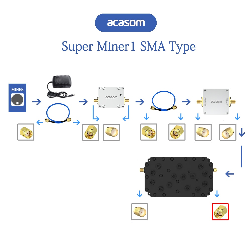 868mhz Bypass Active Filter Lora Helium Filter Signal Strength Lora Bo