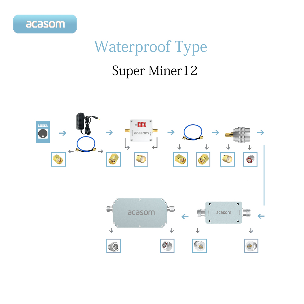 Outdoor 915MHz Super Miner12 Ultra Low Noise RX=17 TX=6 Miner AMP supe